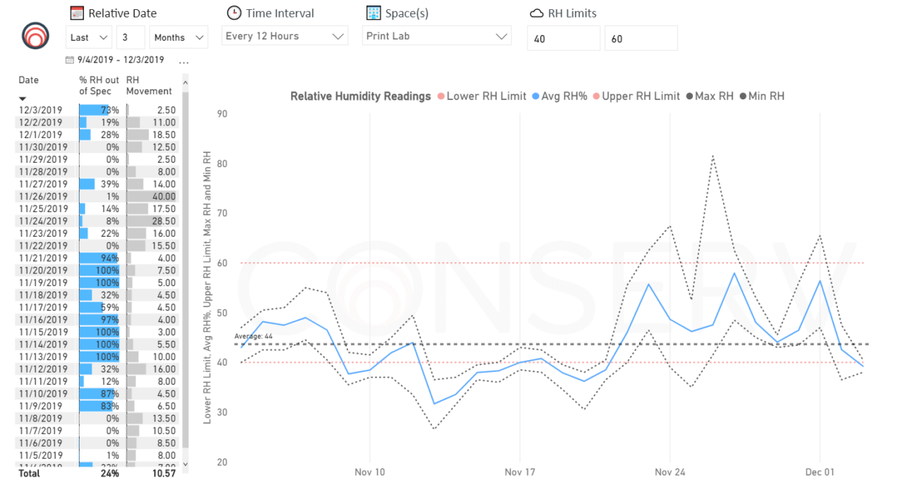 Environmental Monitoring for Loans - Conserv