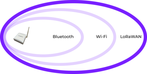 Conserv | Wireless Environmental Monitoring For Collections Care