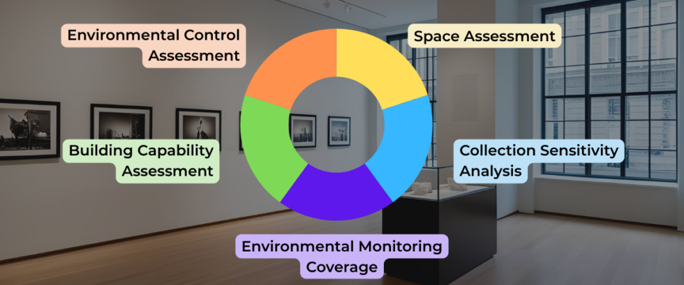 Sustainability in Conservation: how light is your environmental ...