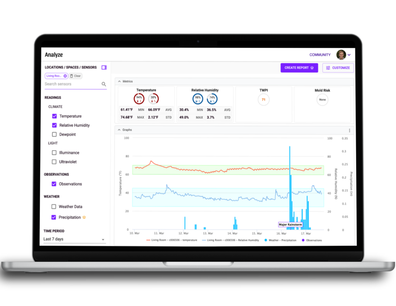 Conserv | Data Analysis | Environmental Monitoring Software & IPM